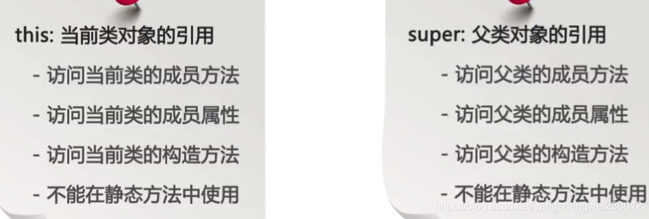 Java的super关键字,this和super的区别加super和不加super的区别java Csdn博客