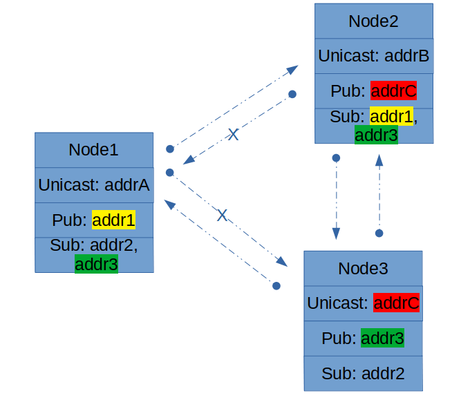 Ble Mesh技术（一）之概览-CSDN博客