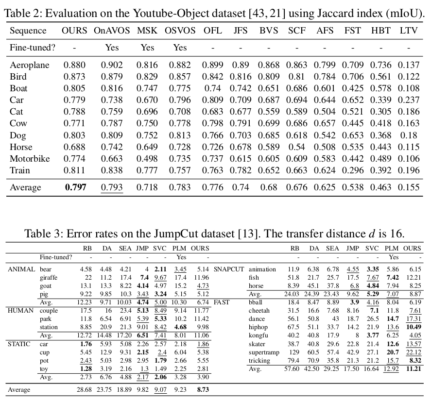 VideoMatch: Matching based Video Object Segmentation_video match-CSDN博客