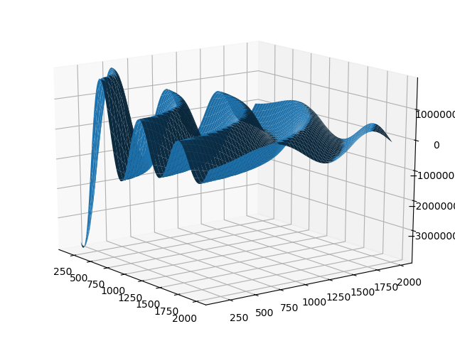 通过python理解相速度和群速度_群速度匹配-CSDN博客