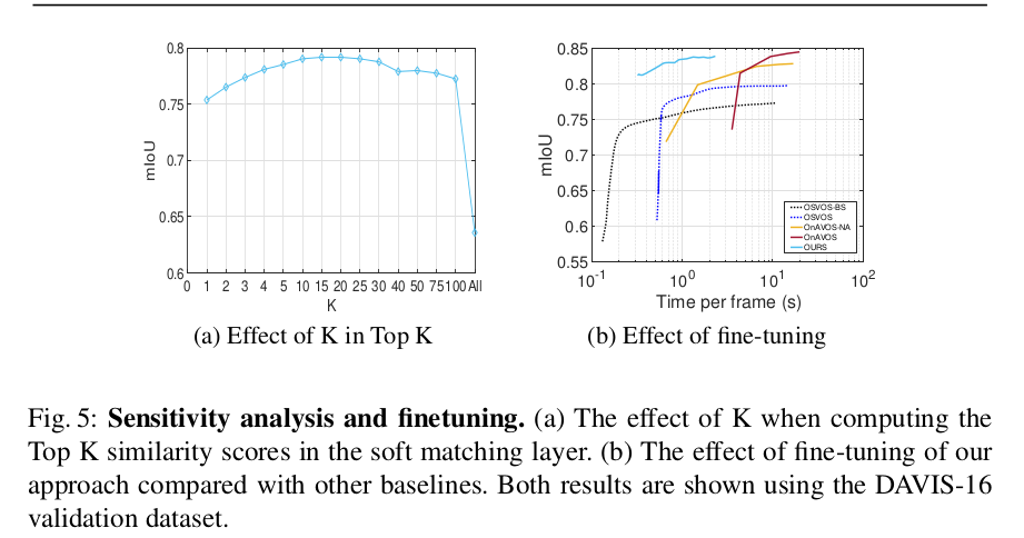 VideoMatch: Matching based Video Object Segmentation_video match-CSDN博客