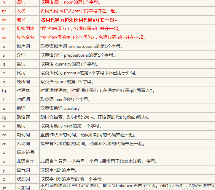 Jieba分词词性标注jieba 词性标注 Csdn博客 2807