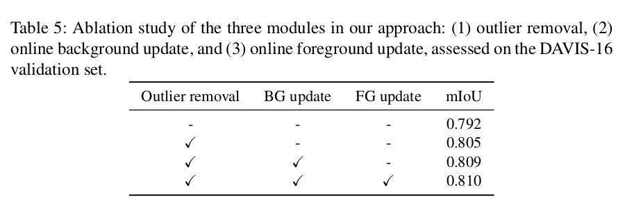 VideoMatch: Matching based Video Object Segmentation_video match-CSDN博客