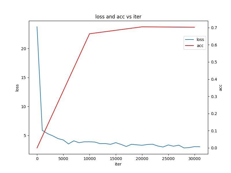 CAFFE-SSD中loss、accuracy曲线可视化（双Y轴）_ssd曲线-CSDN博客