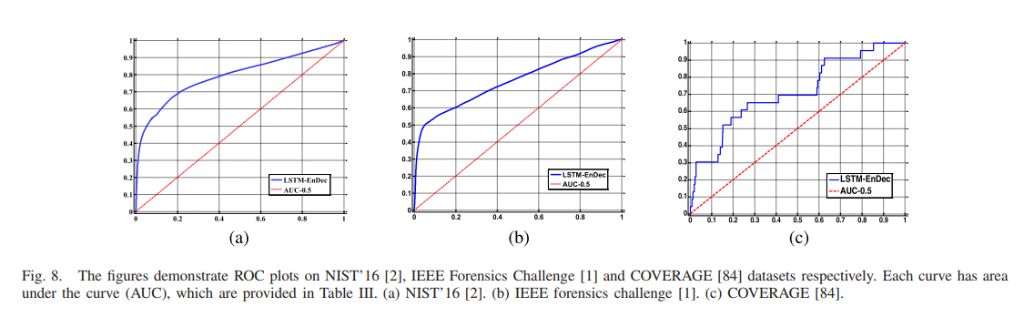 Hybrid LSTM and Encoder–Decoder Architecture for Detection of Image ...