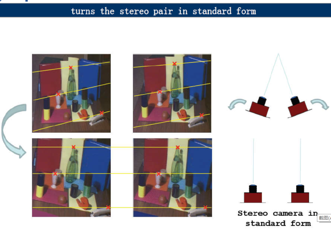Stereo Vision--立体视觉论述+标定+矫正_calibrate stereo vision system-CSDN博客