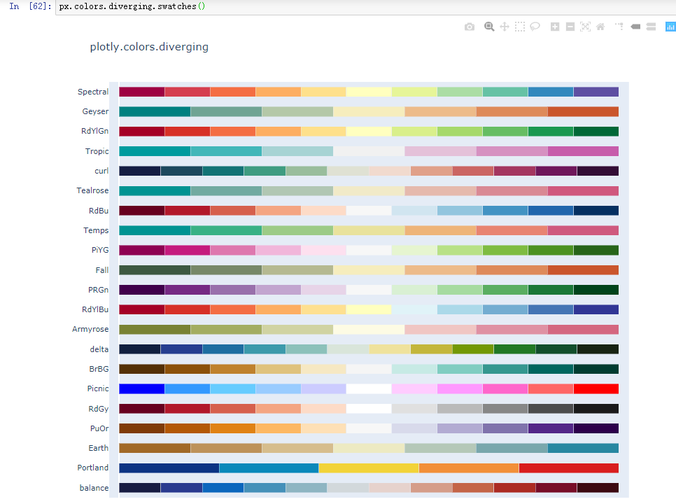 强大高可用的数据可视化神器plotly_express实践记录_plotly.express.data-CSDN博客