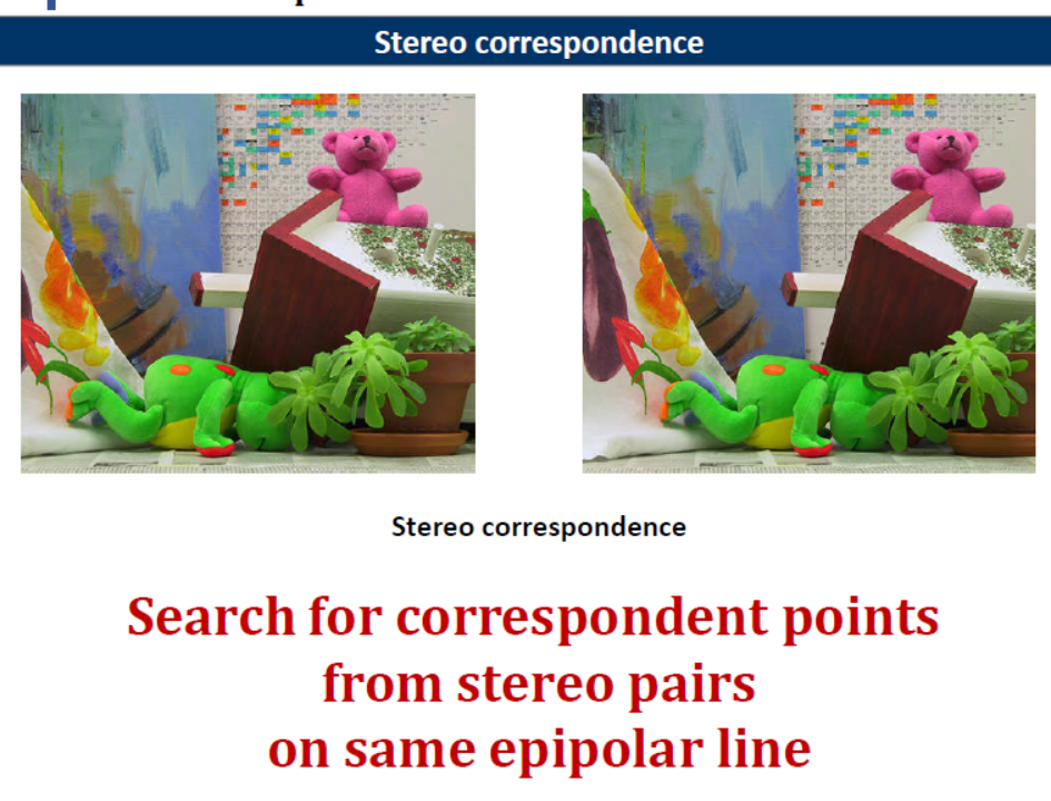 Stereo Vision--立体视觉论述+标定+矫正_calibrate stereo vision system-CSDN博客