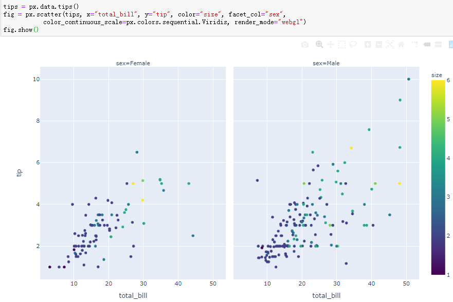 强大高可用的数据可视化神器plotly_express实践记录_Together_CZ的博客-CSDN博客_plotly_express