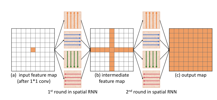 Direction-aware Spatial Context Features for Shadow Detection and Removal-CSDN博客