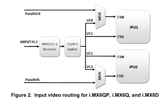 imx6q ipu_imx6 ipu-CSDN博客