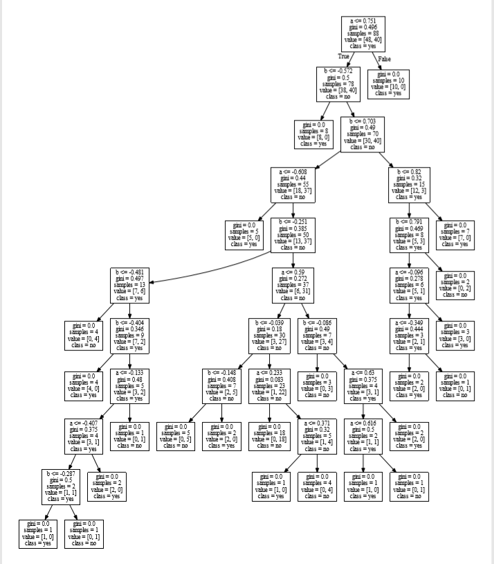 LightGBM: A Highly Efficient Gradient Boosting Decision Tree 论文解析 - 程序员大本营