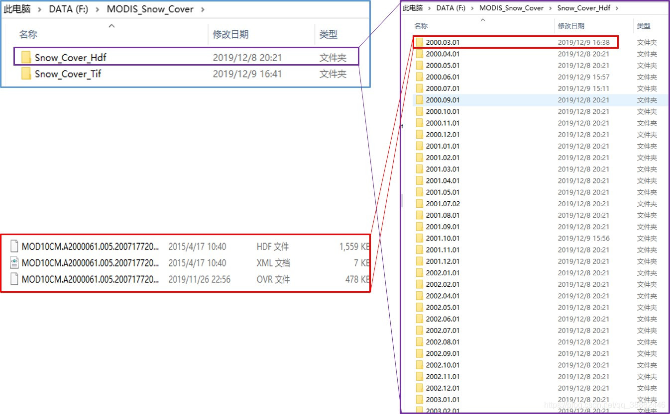 Pythonarcpy 批处理多波段hdf文件为tif文件arcgis 提取 Hdf 中波段转为tif Csdn博客