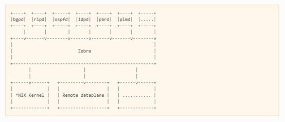 FRR BGP协议分析11 -- ZEBRA初始化_frr zebra-CSDN博客