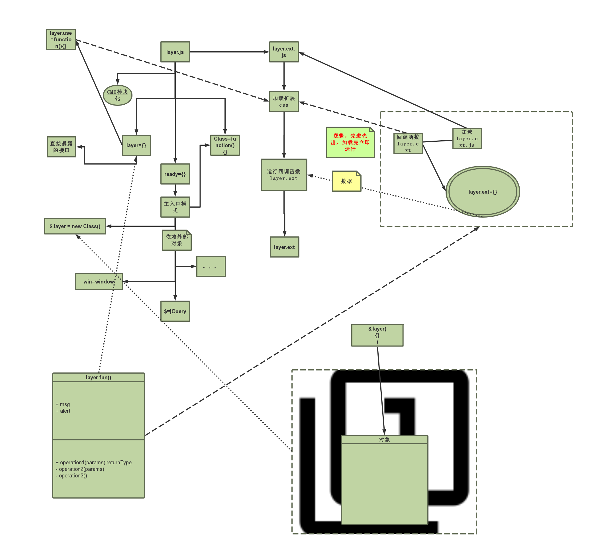 layer.js 思维导图_layui 用户层级思维导图显示-CSDN博客