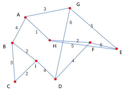 Dijkstra算法分析（matlab）_dijskra算法matlab-CSDN博客
