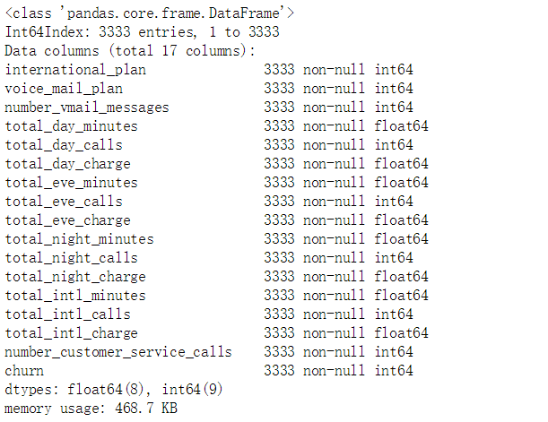 用ANN预测客户流失数据_ann sigmoid predict unit of sales-CSDN博客