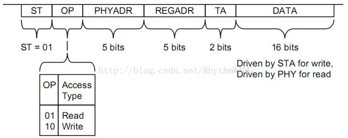 MAC与PHY的接口GMII RGMII SGMII Serdes_mac设置rgmii模式-CSDN博客