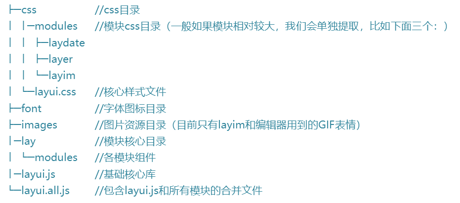 layui框架（layui简介和form表单的样式添加）_layui样式-CSDN博客