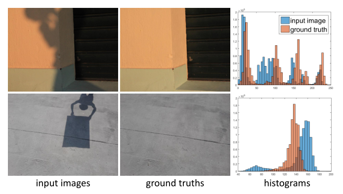 Direction-aware Spatial Context Features for Shadow Detection and Removal-CSDN博客