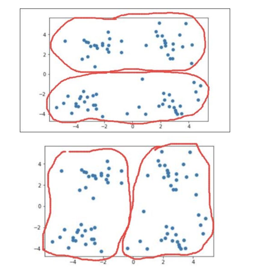 机器学习（十一）聚类算法（kmeans与dbscan与分层聚类）dbscan Hierarchical Clustering K Means Csdn博客