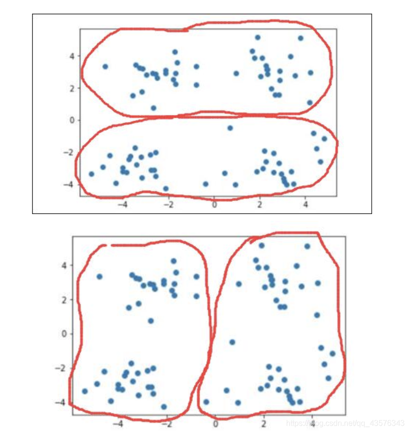 机器学习(十一)聚类算法(kmeans与dbscan与分层聚类)dbscan Hierarchical Clustering K Means Csdn博客