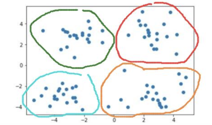 机器学习（十一）聚类算法（kmeans与dbscan与分层聚类）dbscan Hierarchical Clustering K Means Csdn博客
