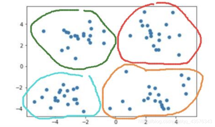 机器学习(十一)聚类算法(kmeans与dbscan与分层聚类)dbscan Hierarchical Clustering K Means Csdn博客