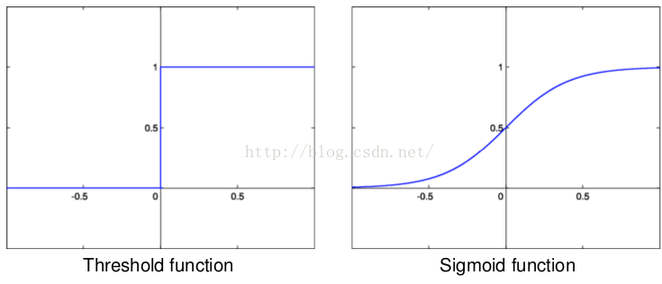 Maxout网络学习-CSDN博客