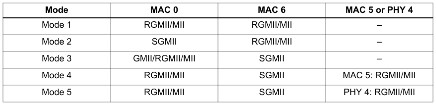 Atheros QCA8337交换芯片驱动开发-CSDN博客