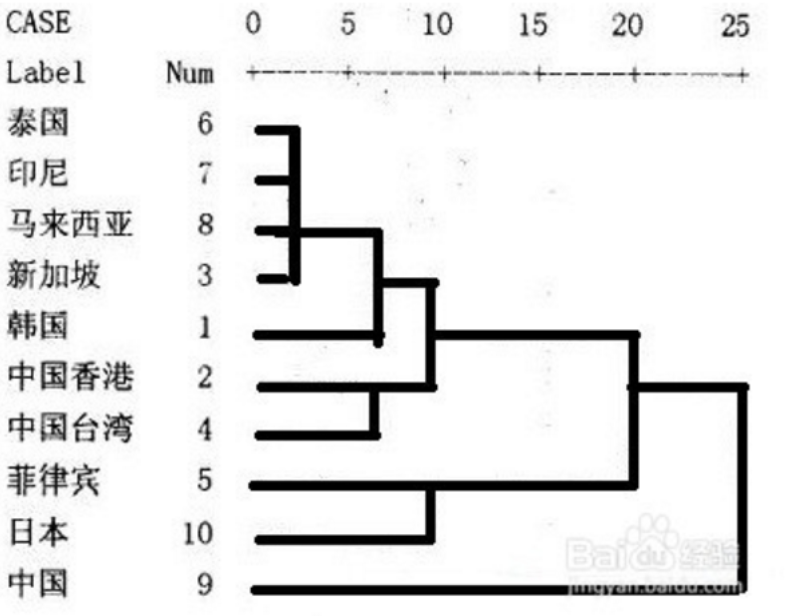 机器学习（十一）聚类算法（Kmeans与DBSCAN与分层聚类）_分层聚类算法-CSDN博客