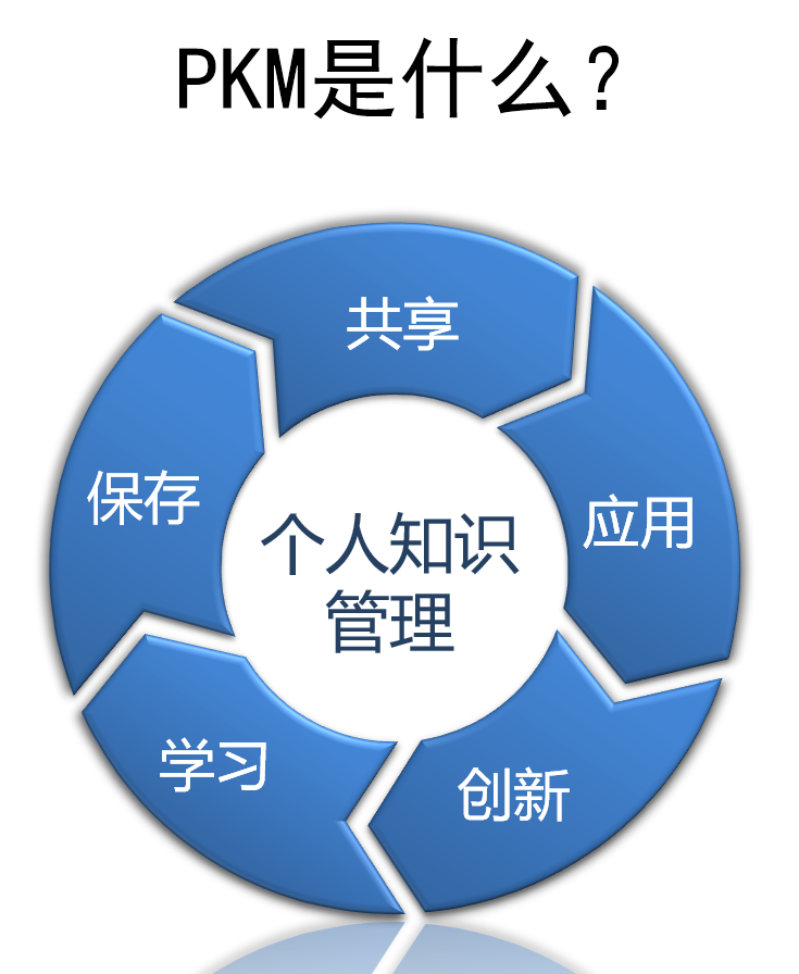 PKM是什么意思？_数字元宇宙的博客-CSDN博客_pkm什么意思