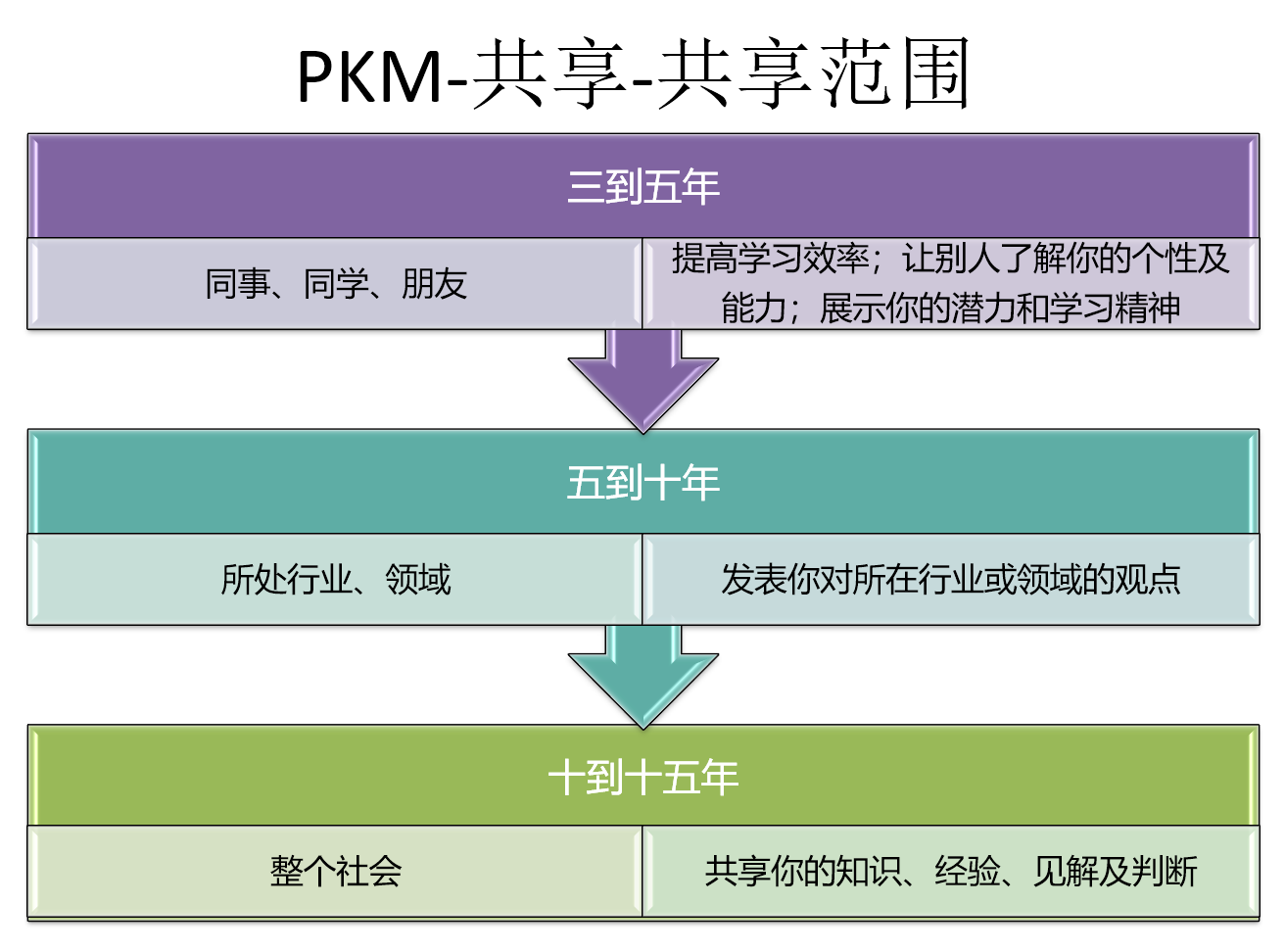 PKM是什么意思？_数字元宇宙的博客-CSDN博客_pkm什么意思