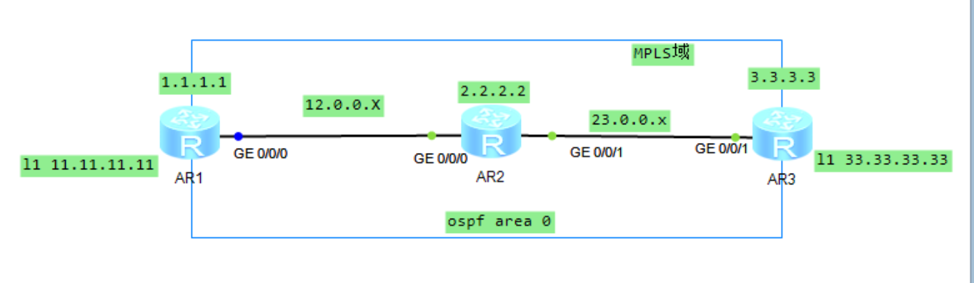 华为 MPLS配置-CSDN博客