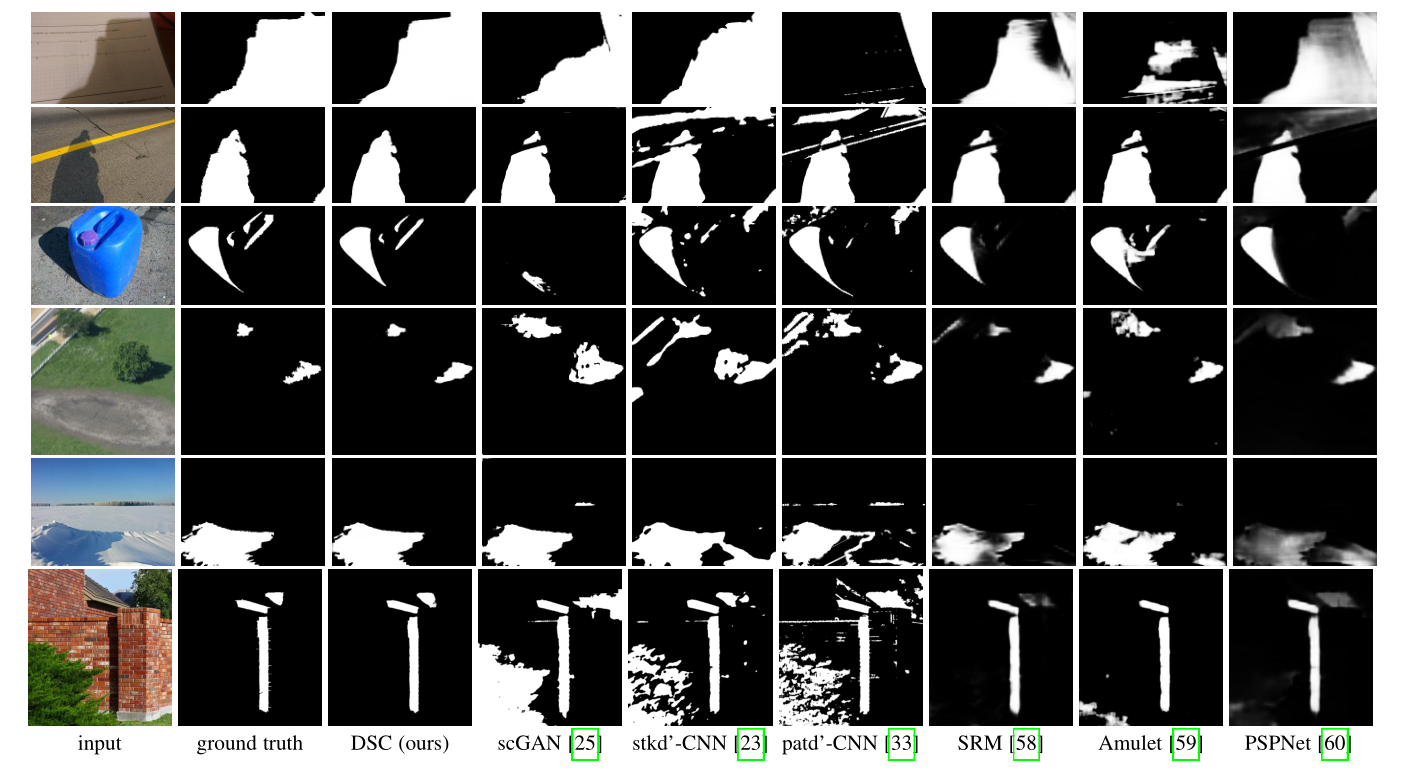 Direction-aware Spatial Context Features for Shadow Detection and Removal-CSDN博客