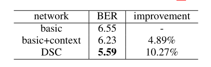 Direction-aware Spatial Context Features for Shadow Detection and Removal-CSDN博客