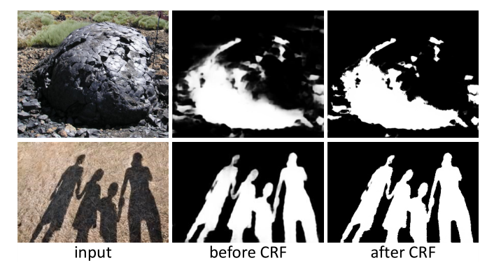 Direction-aware Spatial Context Features for Shadow Detection and Removal-CSDN博客