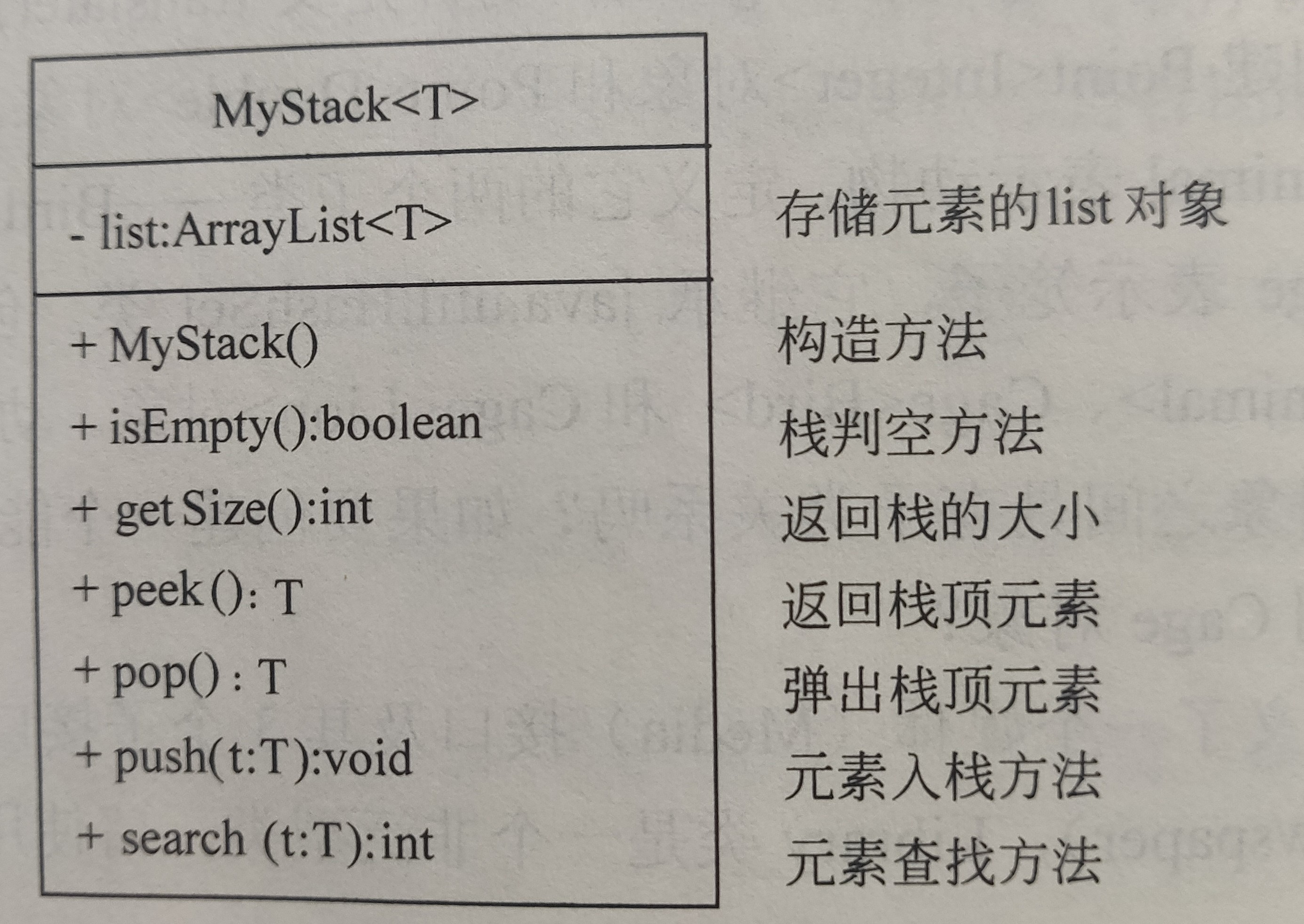 实现个对象栈类 Mystack 要求使用arraylist 类实现该栈mystack Arraylist Csdn博客 