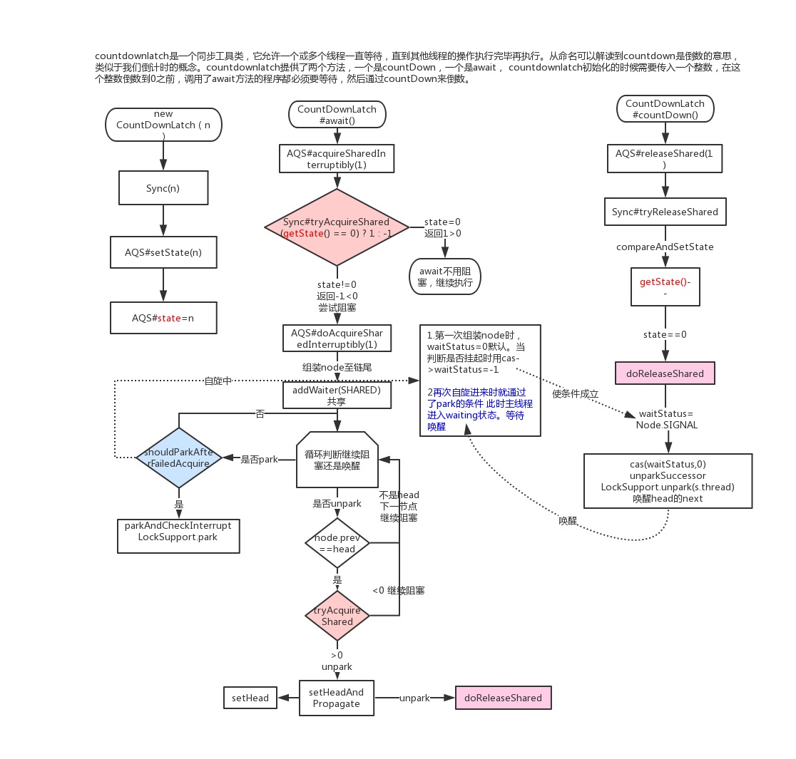 JUC 思维导图_juc思 导图-CSDN博客