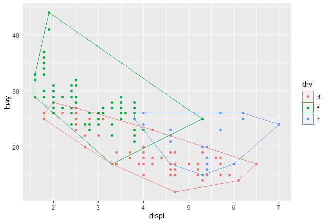 ggplot2高级:使用ggproto构建自己的图层(一)_ggplot2 取消继承-CSDN博客