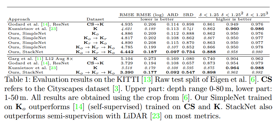 每天一篇论文 283/376 Deep Virtual Stereo Odometry: Leveraging Deep Depth ...
