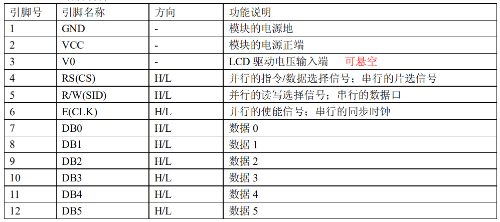 详解LCD12864显示屏的使用（并行控制）_12864一共多少个点-CSDN博客