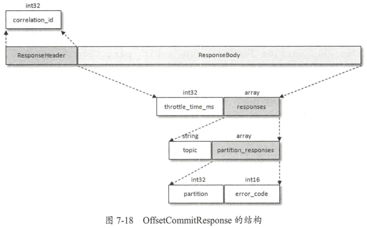 深入Kafka客户端_kafka protocol-CSDN博客