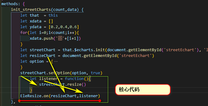 vue+高德地图AMap.Polyline画折线+大量数据渲染优化+echarts图表自适应容器-CSDN博客