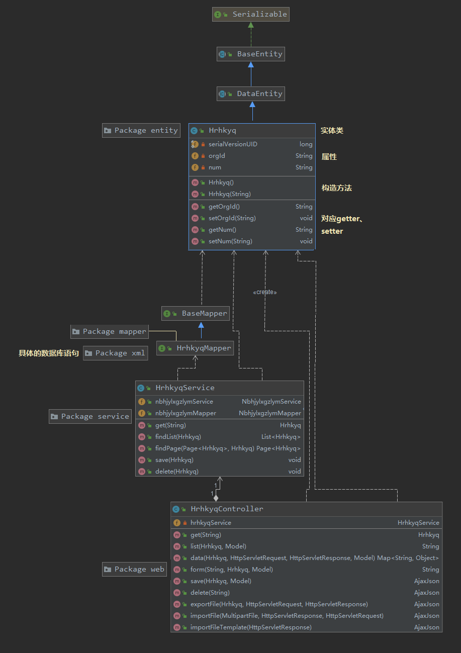 浅析JeePlus_java jeeplus 优缺点-CSDN博客