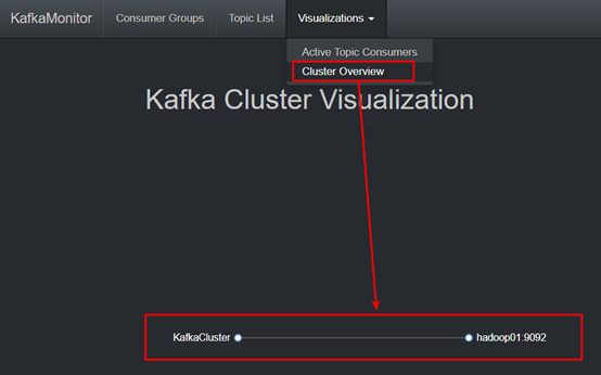 kafka（十七）：Kafka监控软件KafkaOffsetMonitor和kafka-manager操作实例_kafka manager銆並afkaoffsetmonitor-CSDN博客
