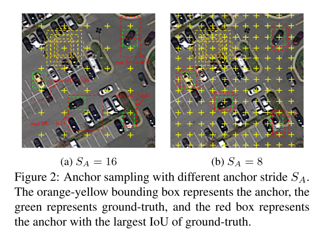 [目标检测]论文翻译&代码理解-SCRDet: Towards More Robust Detection for Small, Cluttered and Rotated Objects ...