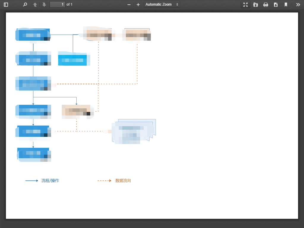 09.html使用iframe、embed查看pdf不显示(未解决)，使用pdf.js预览pdf_iframe 个别电脑无法预览pdf-CSDN博客