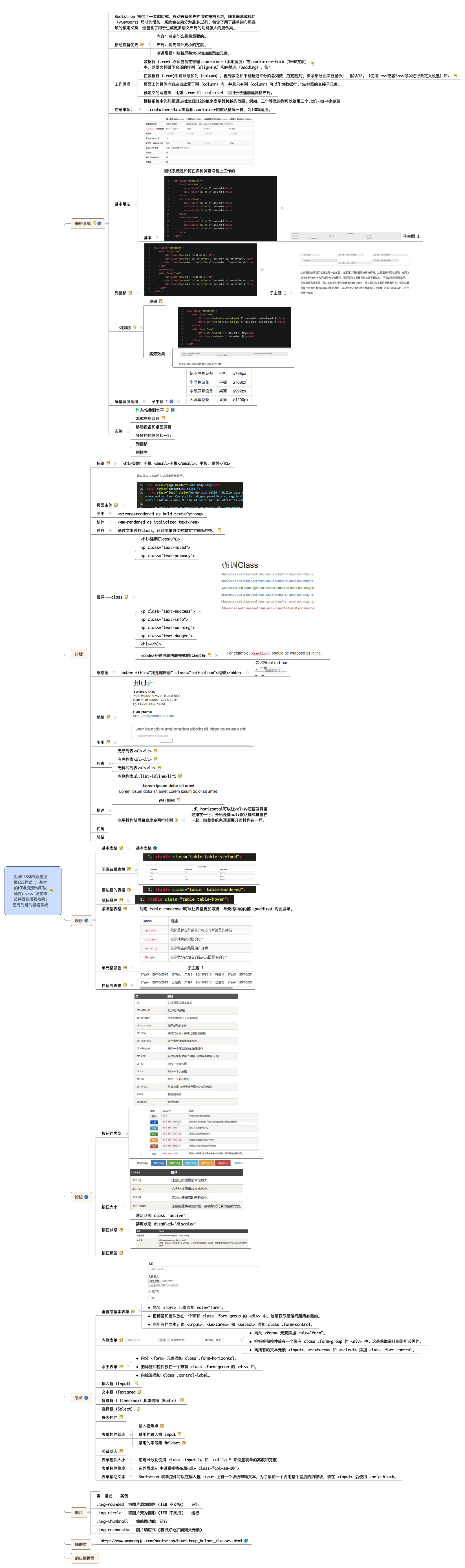 Bootstrap框架思维导图bootstrap框架思维导图下载 Csdn博客 