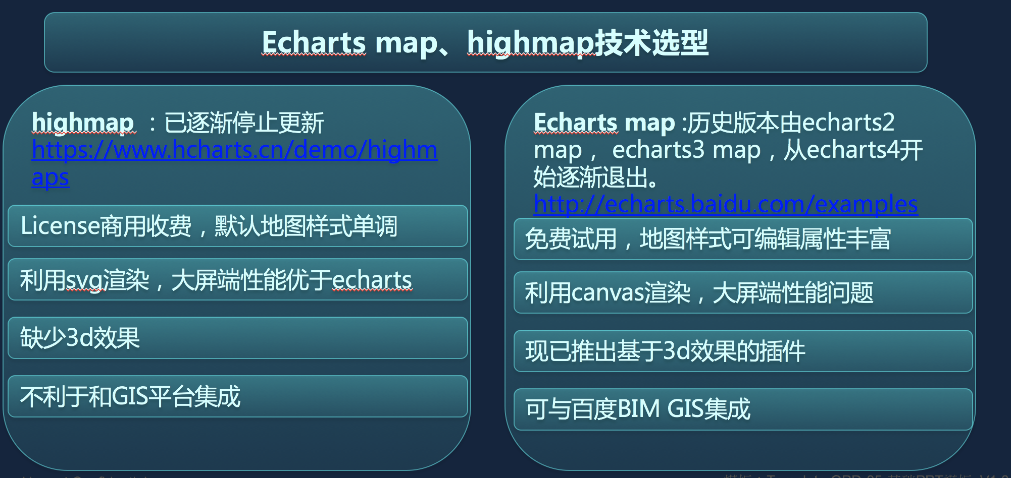 highMap echartsMap在可视化项目中的快速集成-CSDN博客
